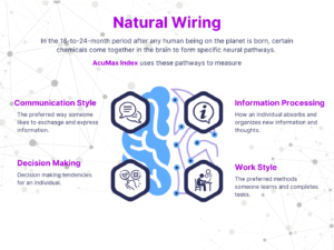 How It Works - AcuMax Index
